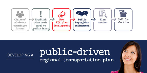 Curious about the next RTA plan? - Regional Transportation Authority of ...